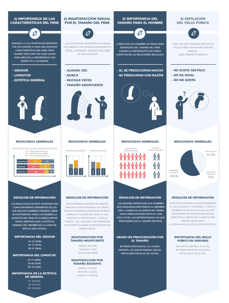 Mi pene mide 11 cm en erección ¿Es eso normal o es pequeño?