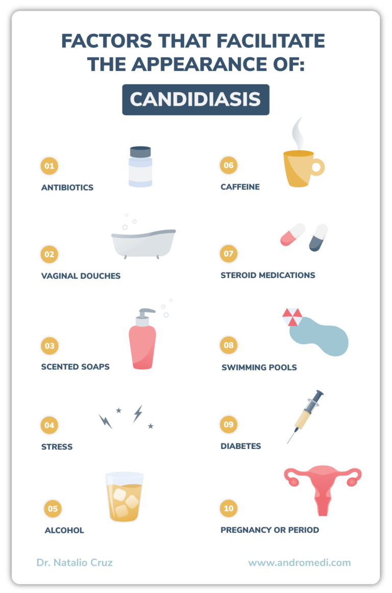 Candidiasis – Andromedi