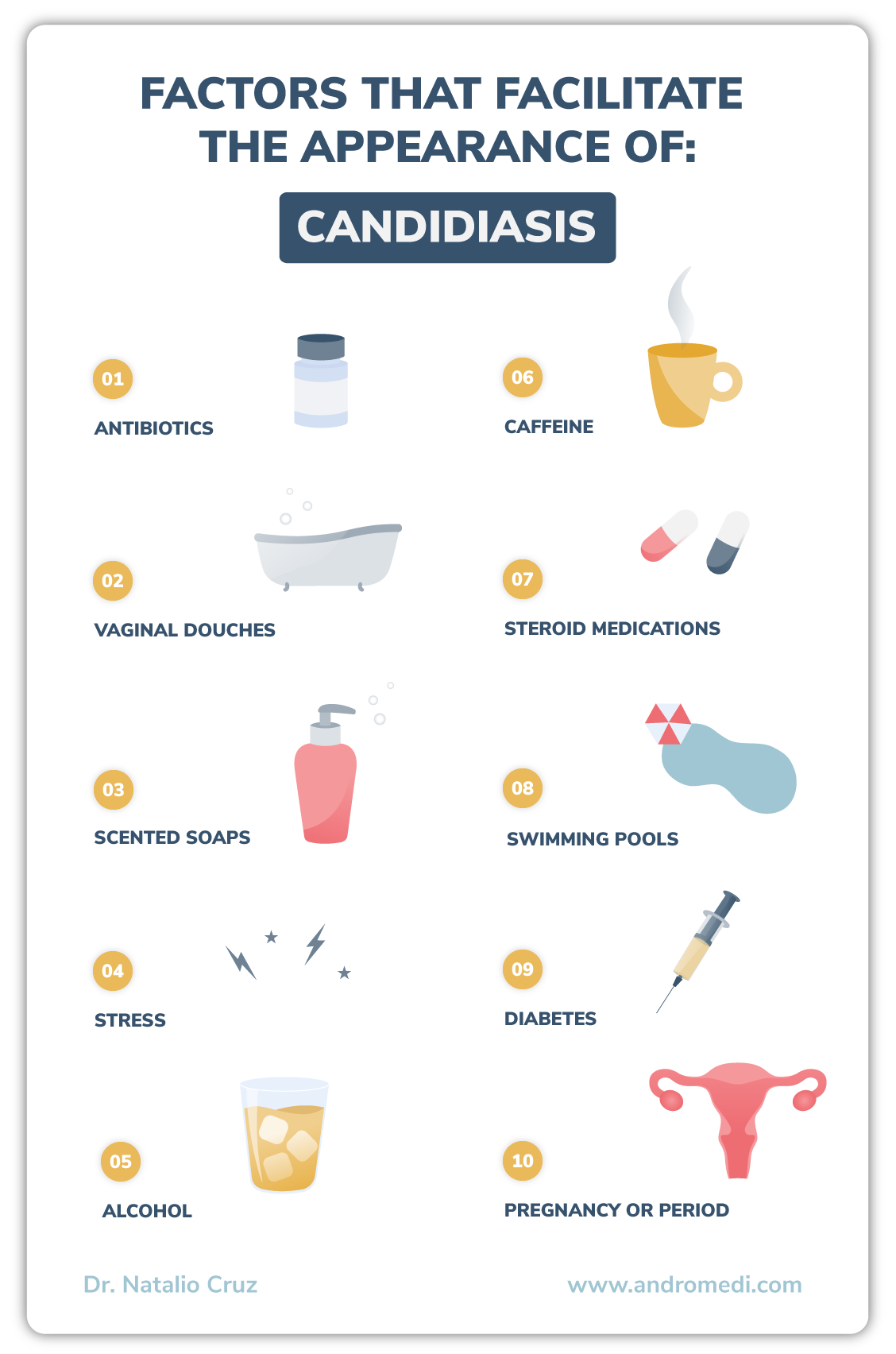 Candidiasis – Andromedi